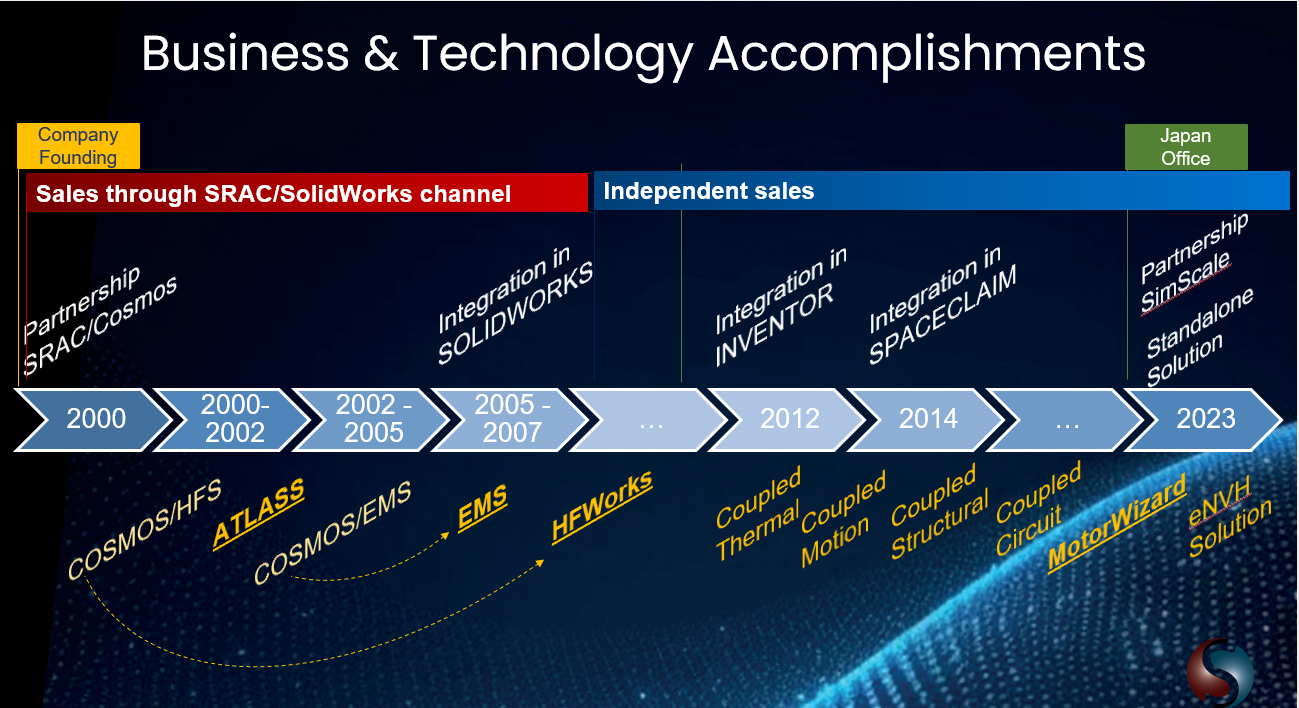 EMWorks - Innovators in Electromagnetic Simulation Software