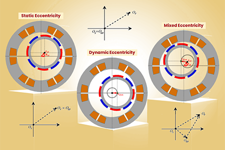 Optimizing PMSM Motor Design: Analyzing and Mitigating Eccentricity Effects