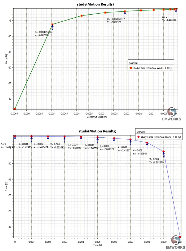 T-Shaped Electromagnetic Actuator 3D FEM Analysis | EMWorks
