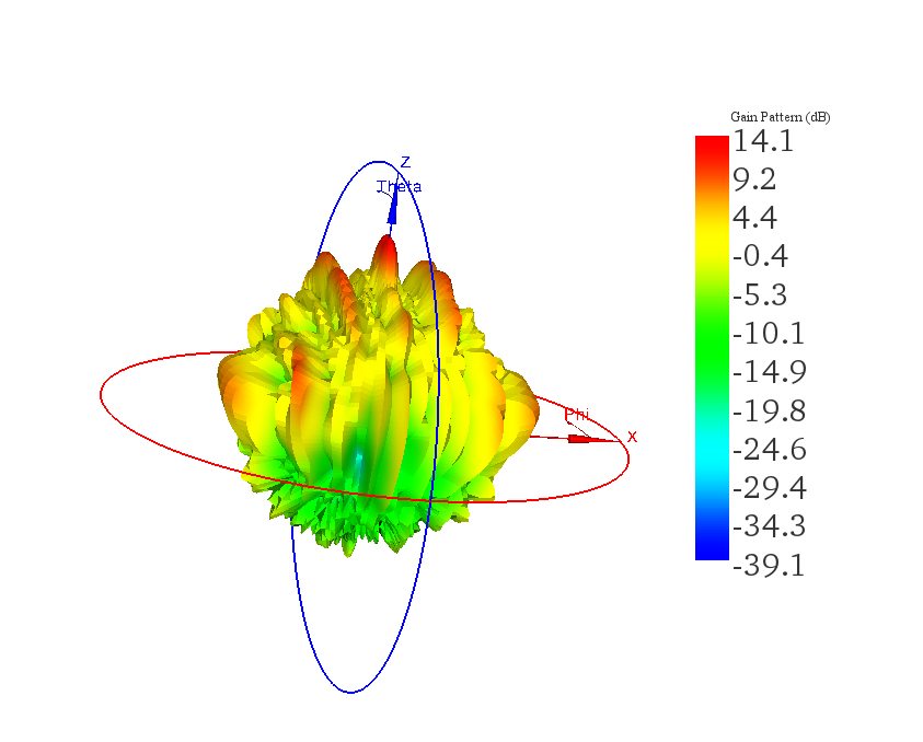 Enhancing 5G mmWave Communication with High-Gain Antenna Arrays