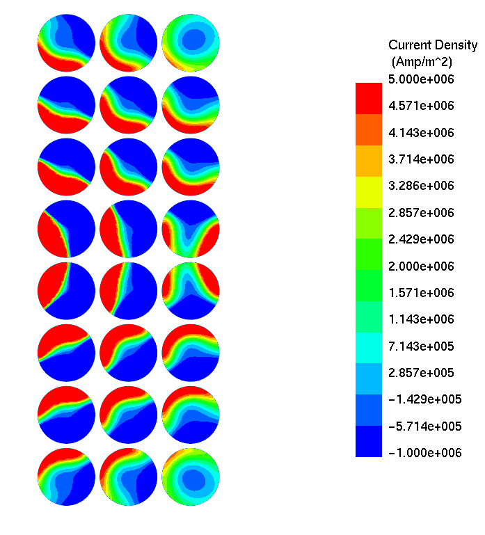 Optimize Litz Wire Design For Minimal Losses In High Frequency Applications