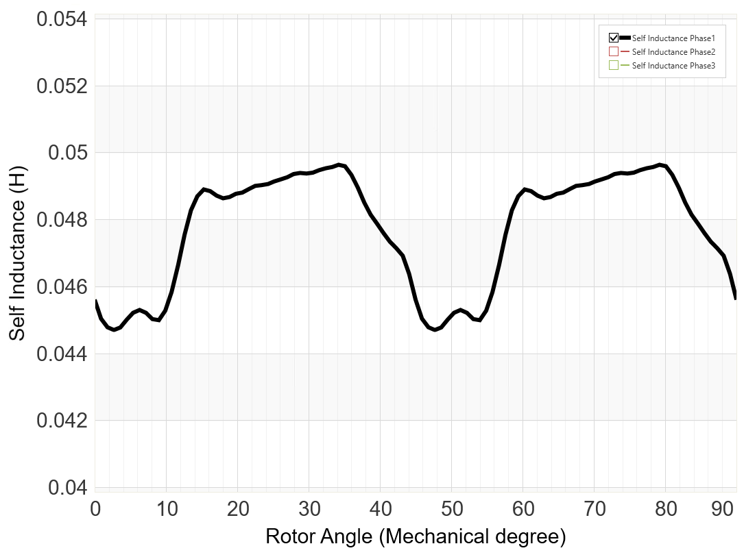 Toyota Prius PMSM Simulation with EMWorks