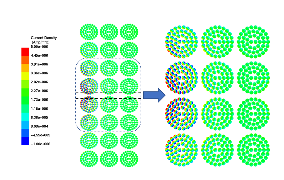 Optimize Litz Wire Design For Minimal Losses In High Frequency Applications