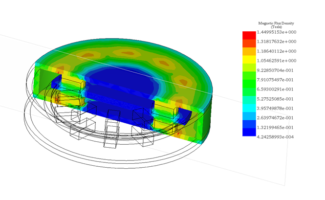 Optimizing Eddy Current Brake Design And Performance With Emworks