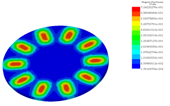 Optimizing Eddy Current Brake Design And Performance With Emworks