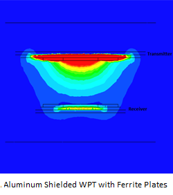 Overcoming Design Challenges in Wireless Power Transfer Systems