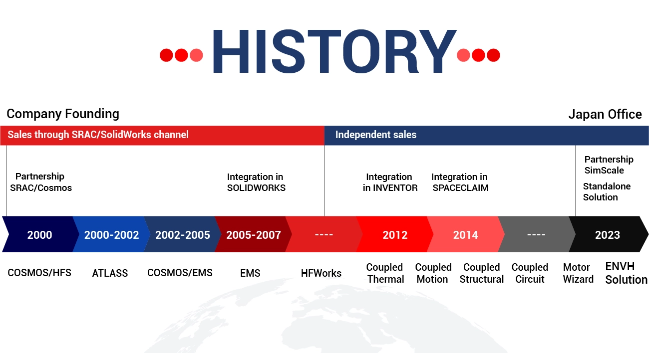 EMWorks - Innovators in Electromagnetic Simulation Software