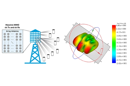 Design and Optimize 3.6 GHz MIMO Antenna Systems for Smartphones with ...