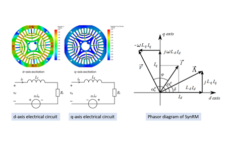 Optimizing EV Propulsion with Synchronous Reluctance Motors (SynRMs)