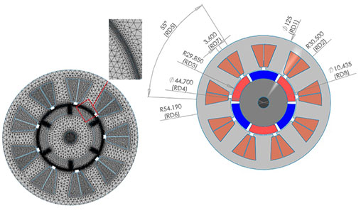 BLDC Motor 2D FEA Torque, Commutation, and Flux Linkage Simulation