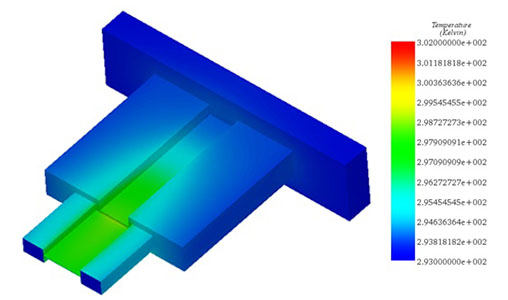 Understanding RF Waveguide Coupler Design for High-Power Accelerators
