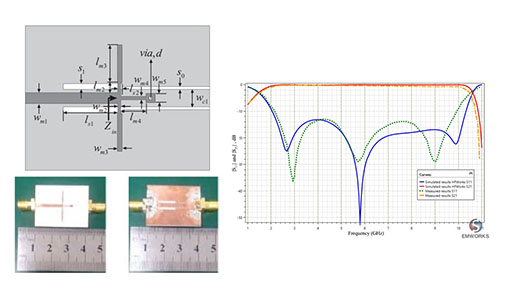 Microstrip to CPW Transition: Broadband S-Parameter Simulation