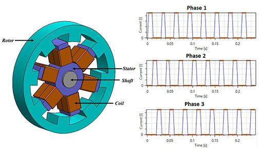 Enhancing Electric Vehicle Motors: EMWorks Simulation for Switched ...