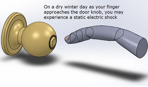 Understanding and Preventing Static Electric Shocks - Expert Tips ...
