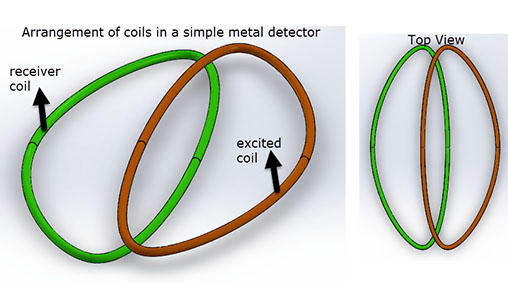 Enhance Metal Detector Design with EMWorks Electromagnetic Simulation