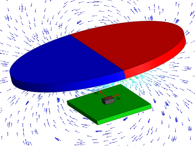 Magnetic Encoder Simulation: Flux, Sensor Signal, and Lissajous Analysis